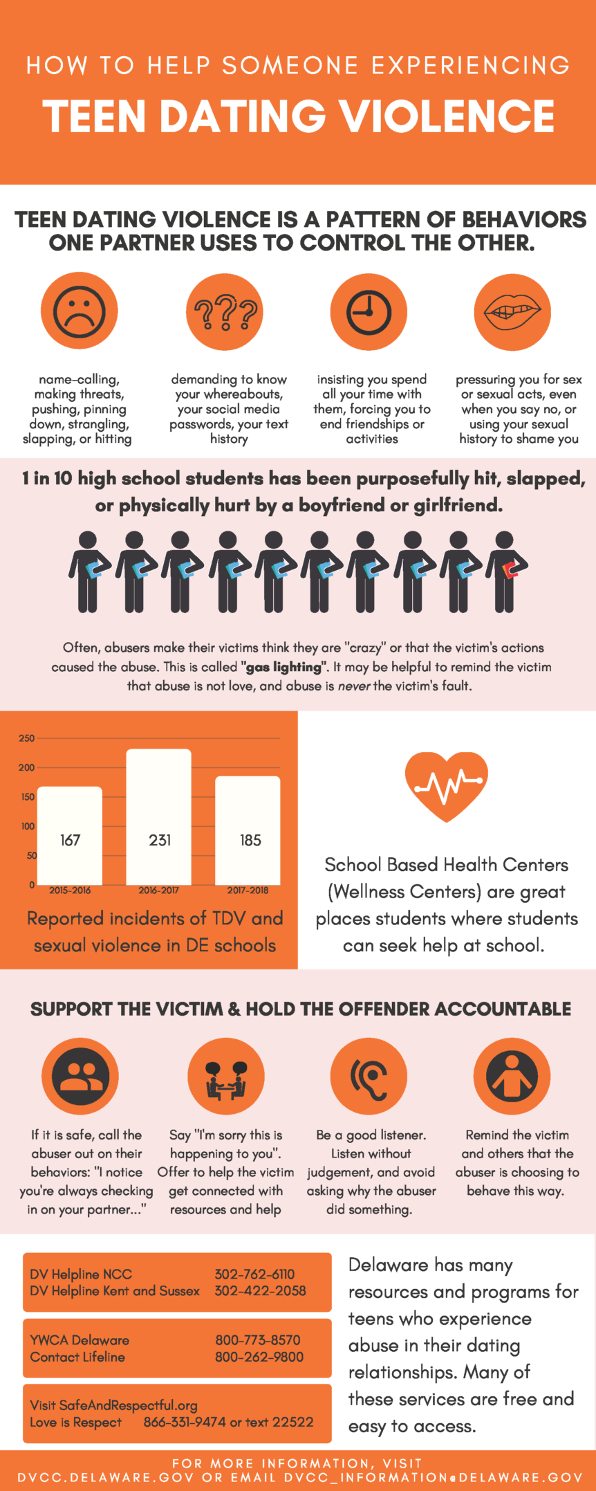 A national focus in February on teen dating violence | Eastern PA ...
